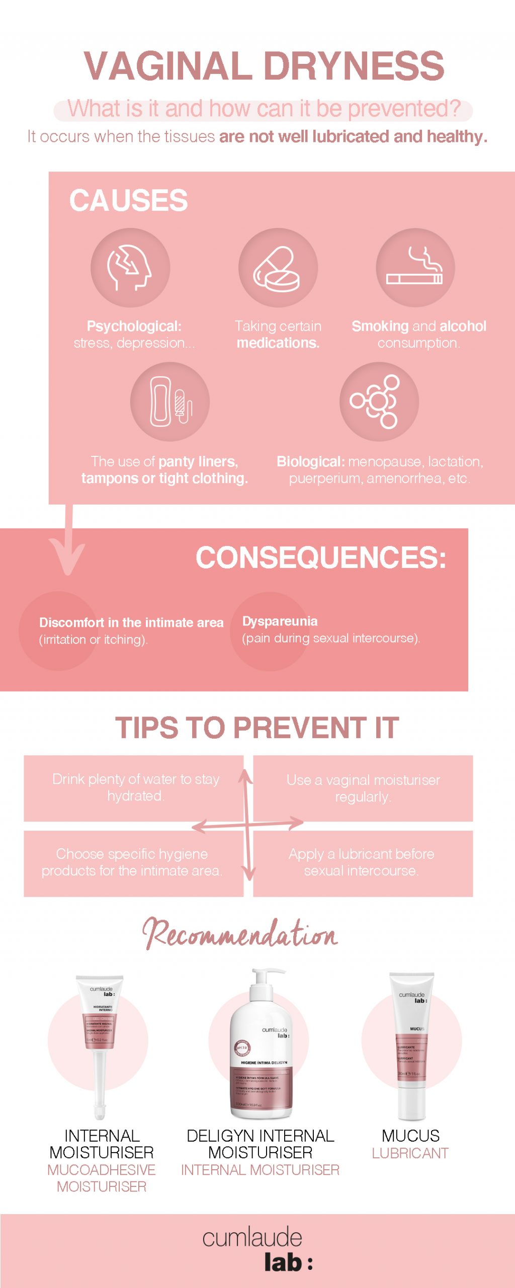 Vaginal dryness - Cumlaude Lab