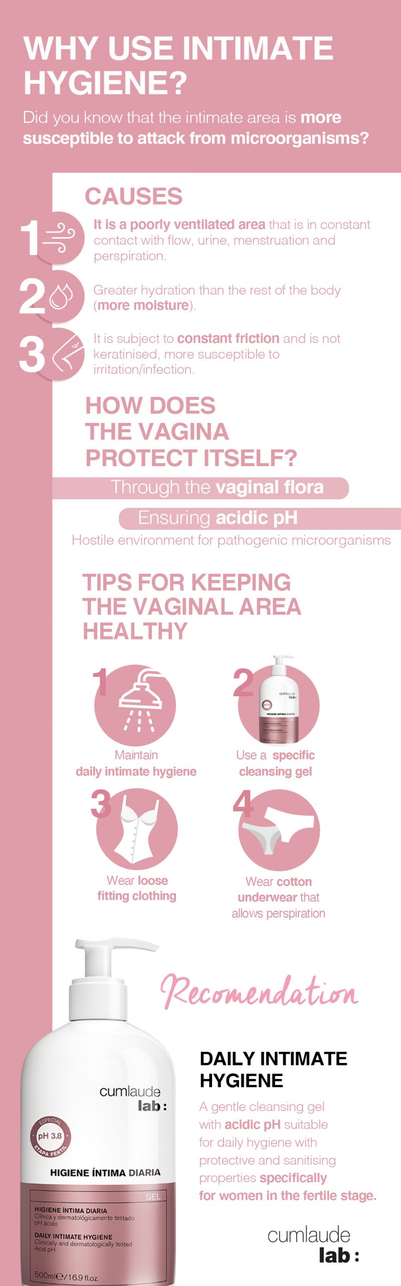 Why use intimate hygiene? - Cumlaude Lab